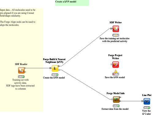 Create a Machine Learning regression model and calculate predicted activity — NodePit